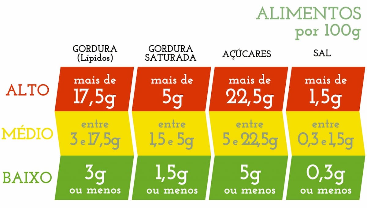 Descodificador de Rótulos (Saber Ler os Rótulos dos Alimentos) - Pela ...
